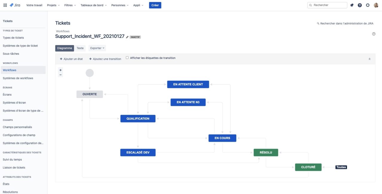 Jira Software pour les débutants : le guide complet - Twybee