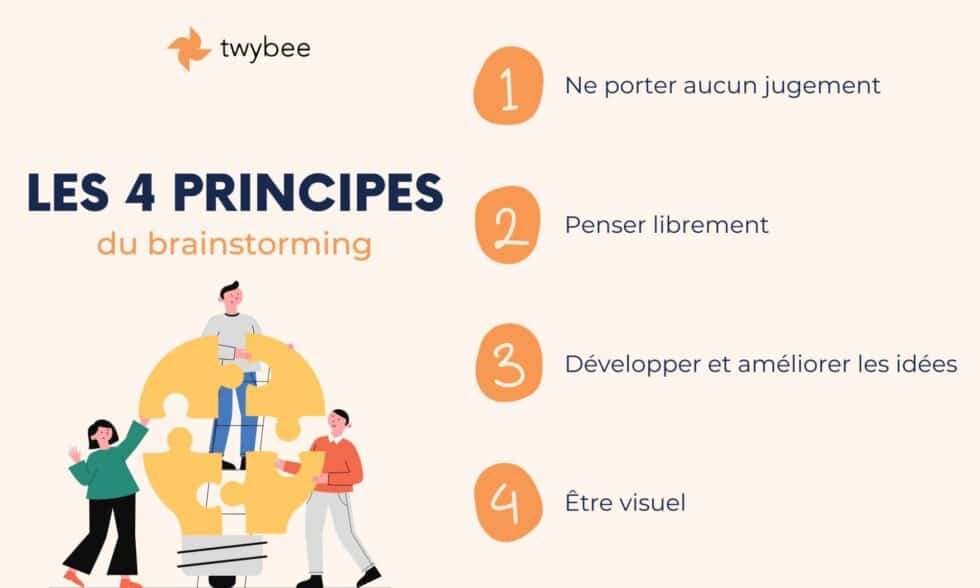 Comment faire un brainstorming en équipe ? - Twybee